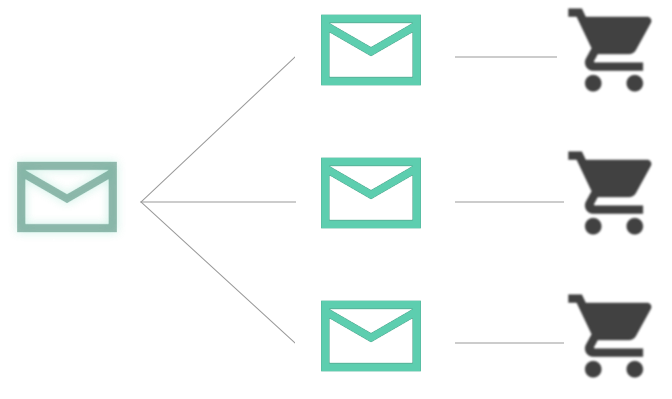 Singlemails - Hide your E-Mail